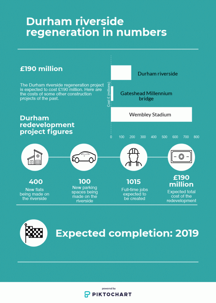 Durham riverside regeneration given 2019 completion date – SR News